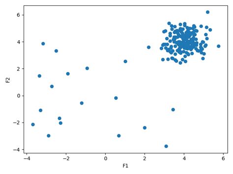 Python异常值检测python异常检测包：pyodweixin39767983的博客 Csdn博客