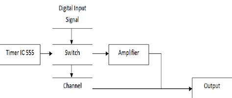Figure 3 From A Multilevel Nrz Line Coding Technique Semantic Scholar