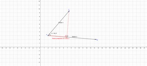 Vector Projection Graph