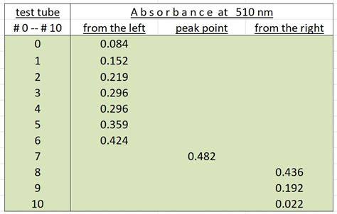 1 Graph Your Data See The Template Posted In