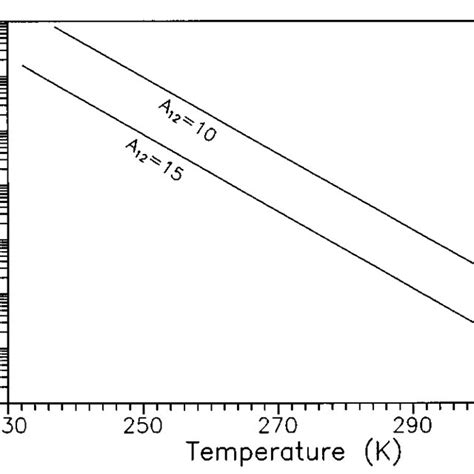 The Effect Of Varying A 12 On The Ratio Of Experimental To Theoretical