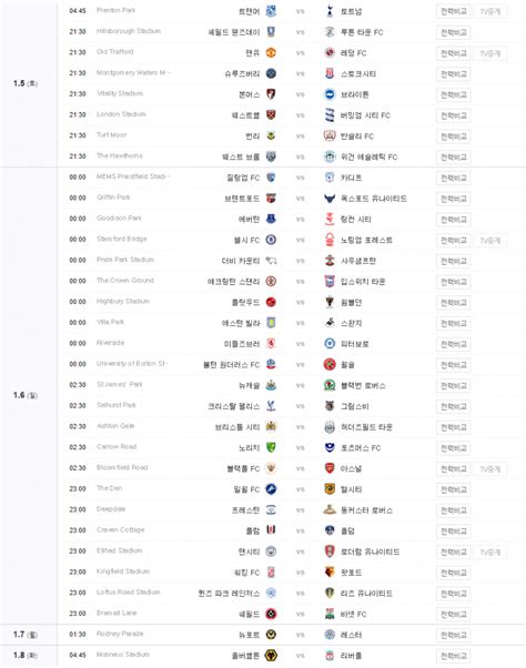 잉글랜드 Fa컵 토트넘 트랜미어 맨유 아스날 맨시티 리버풀 중계 유발jubal