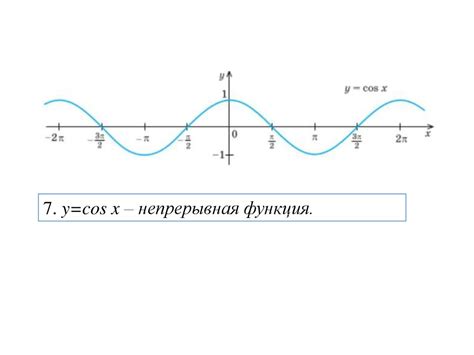 Тригонометрические функции их свойства и графики Функция у Sin X