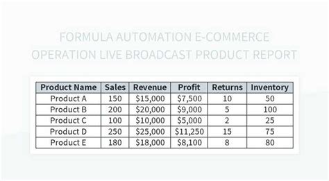 Formula Automation E Commerce Operation Live Broadcast Product Report Excel Template Free