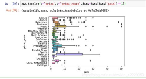 Python基础与数据分析 实践篇unnamed 0不折腾，不少年的博客 Csdn博客
