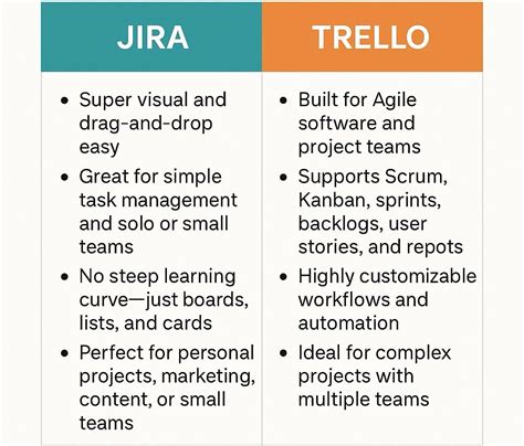Project Management 128👩‍💻 Aishwarya Jaiswal