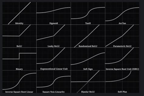 Activation Functions Cheat Sheet R Learnmachinelearning