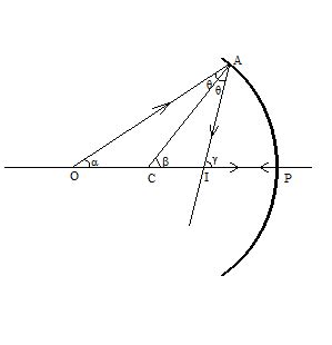 Derive Mirror Equation Using A Concave Mirror Homework Study Com