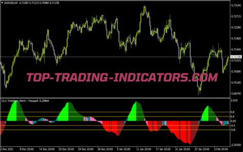 Tma Slope Indicator • Top Mt4 Indicators Mq4 Or Ex4 • Top Trading ♾️ Best