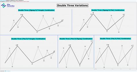 Elliott Wave Patterns And Fibonacci Relationships Core Reference Guide Fibonacci Wave Pattern