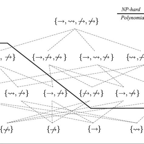 Precedence Graphs For The Examples In Section 4 Download Scientific
