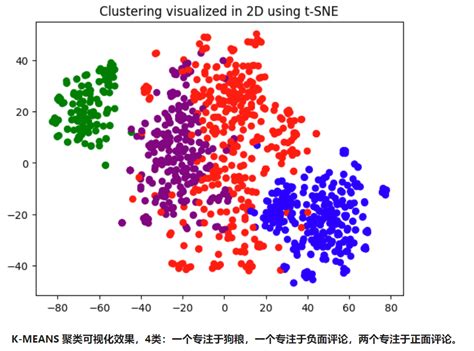 大模型开发基础：openai embedding crazymagic 博客园