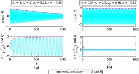Numerical Solutions Of Eqs 6 7 32 And 33 For Upper Download Scientific Diagram