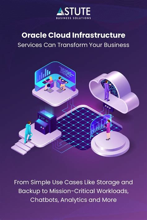 Oracle Cloud Services Security Updates What You Need To Know