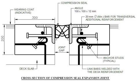 Compression Seal Joints At Best Price In Jhansi By Sanfield India Limited Id 2850015288133