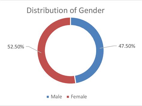 Figure 1 From Efficacy And Safety Of Triamcinolone Acetonide Injection
