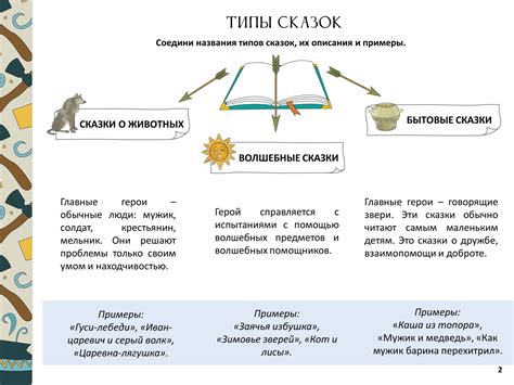 Литературное чтение 3 класс часть 2 Магазин РосинкаТокио
