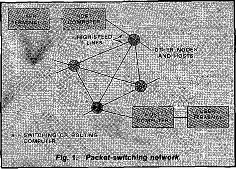 Figure 1 From An Overview Of Packet Switching Communications Semantic Scholar