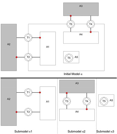 Model And Submodel 1 2 3 4 5 1 2 3 4 5 A A A