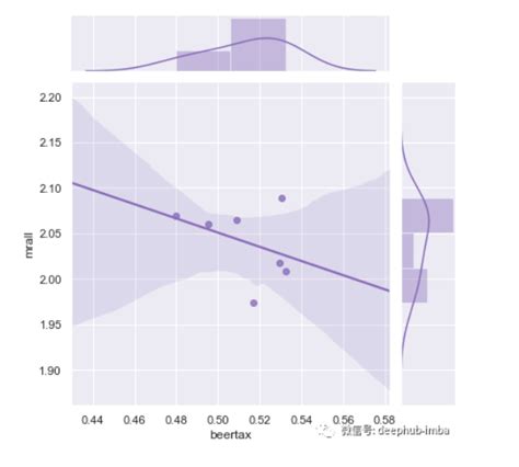 Python实现固定效应回归模型实现因果关系推断（二） 阿里云开发者社区