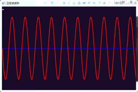 利用清屏函数绘制动态正弦曲线 Dotcpp编程社区