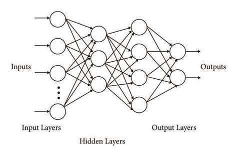 A Model Of Multilayer Neural Networks Download Scientific Diagram