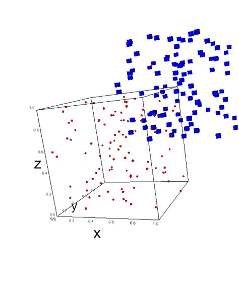 Create 3d Plots Using Ipyvolume In Jupyter Notebooks