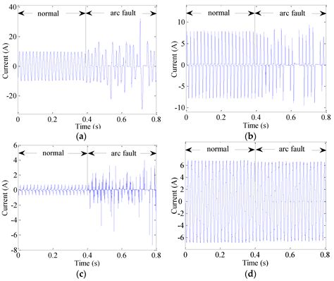 A Novel Arc Fault Detector For Early Detection Of Electrical Fires