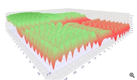 Metatrader 5 Strategy Tester 3d Visualization Expert Advisor