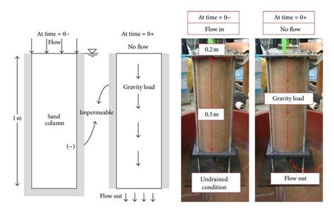 Diagram Of The Numerical Analysis And The Experimental Test Download Scientific Diagram