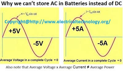 TIPS Why We Cant Store AC In Batteries Instead Of DC Or Can We Store AC In Batteries Instead