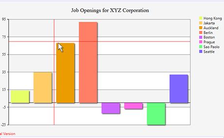 MindFusion WPF Chart Control Bar Line Surface Pie Radar WPF Component