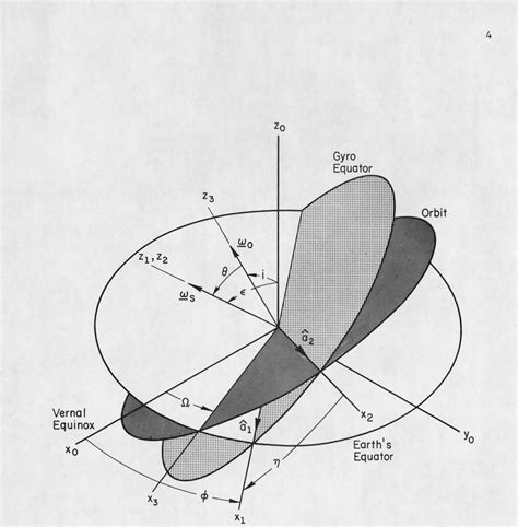Figure 2 From The Effects Of The Nodal Regression Of The Orbit On The