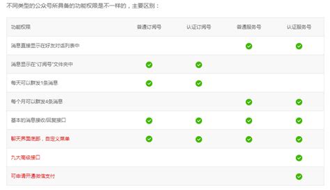 手把手教你入门微信公众号开发微信公众号怎么开发 Csdn博客