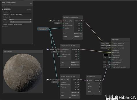 性能优化 lod的作用【unity shader graphs】 哔哩哔哩