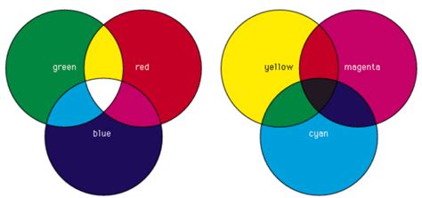 What Are Primary Colors Understanding The Core Basics Brandy