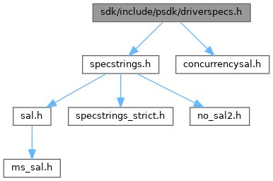 ReactOS Sdk Include Psdk Driverspecs H File Reference