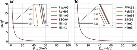 S Wave Partial Cross Sections Of Nucleon Nucleon In Spin Singlet A