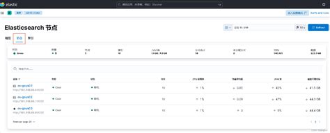elk metricbeat配置对elk的监控 metricbeat part4 待续 metricbeat 监控磁盘 csdn博客