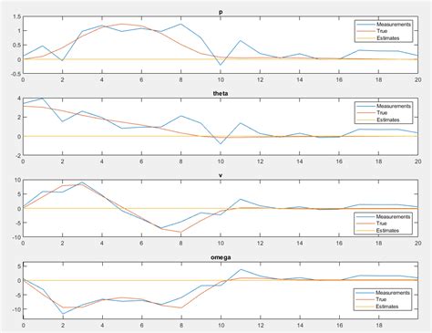 Acados Status 1 In MHE Example In MATLAB Pendulum On Cart User