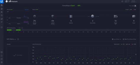 How I Adopted A Ubiquiti Unifi Security Gateway On My Existing Home Network Cnx Software