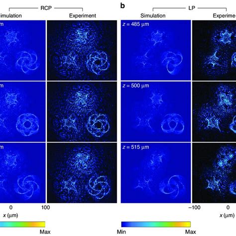 Simulation And Experimental Results Of The Generated Multiple 3d
