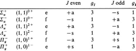 Symmetry And Nuclear Spin Statistics Download Scientific Diagram
