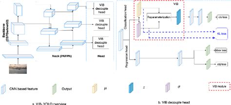 Figure 1 From Image Based Ship Detection Using Deep Variational