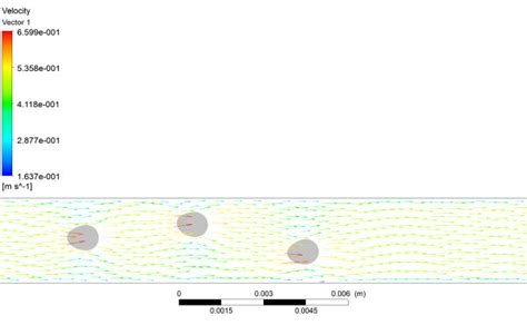 Horizontal Bubbly Flow Cfd Simulations Fetchcfd