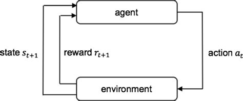the reinforcement learning framework download scientific diagram