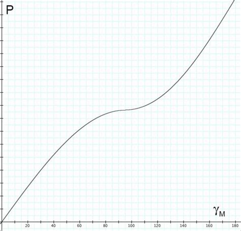B The Conversion Function Download Scientific Diagram