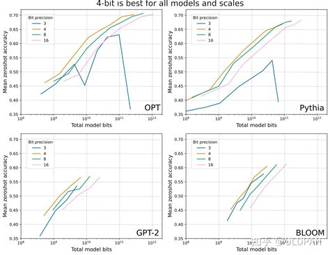 测试了下llama的效果（附带权重、怎么跑） 知乎