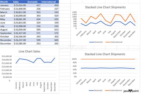 Comparison Graph In Excel Tpoint Tech
