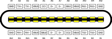 【電子工作】usb Type C端子から5v電源を取り出す！ ぶらり＠web走り書き